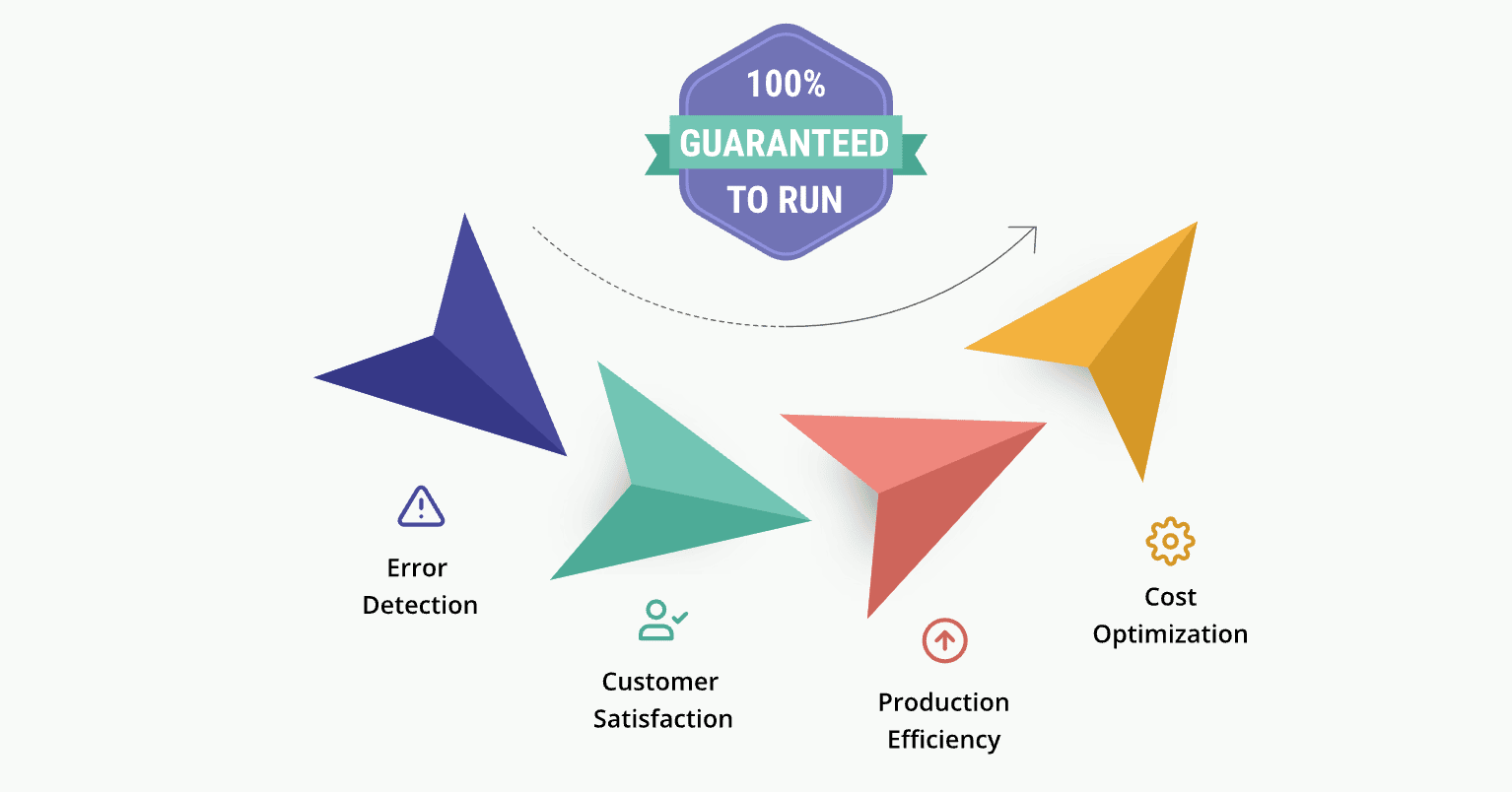Lean Six Sigma Black Belt Training The Tier